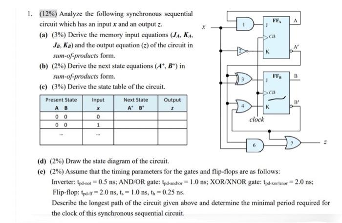 1. (12%) Analyze the following synchronous sequential | Chegg.com