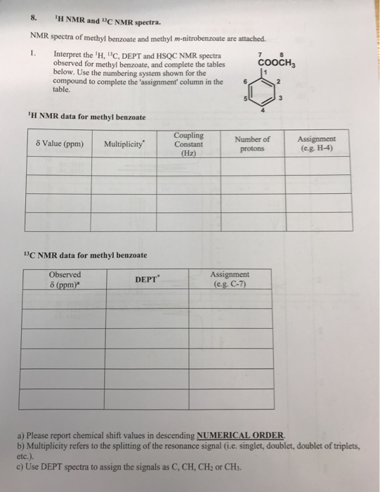 Solved 7. IR spectrum. Record an IR spectrum of the product | Chegg.com