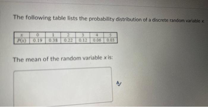 Solved The following table lists the probability | Chegg.com