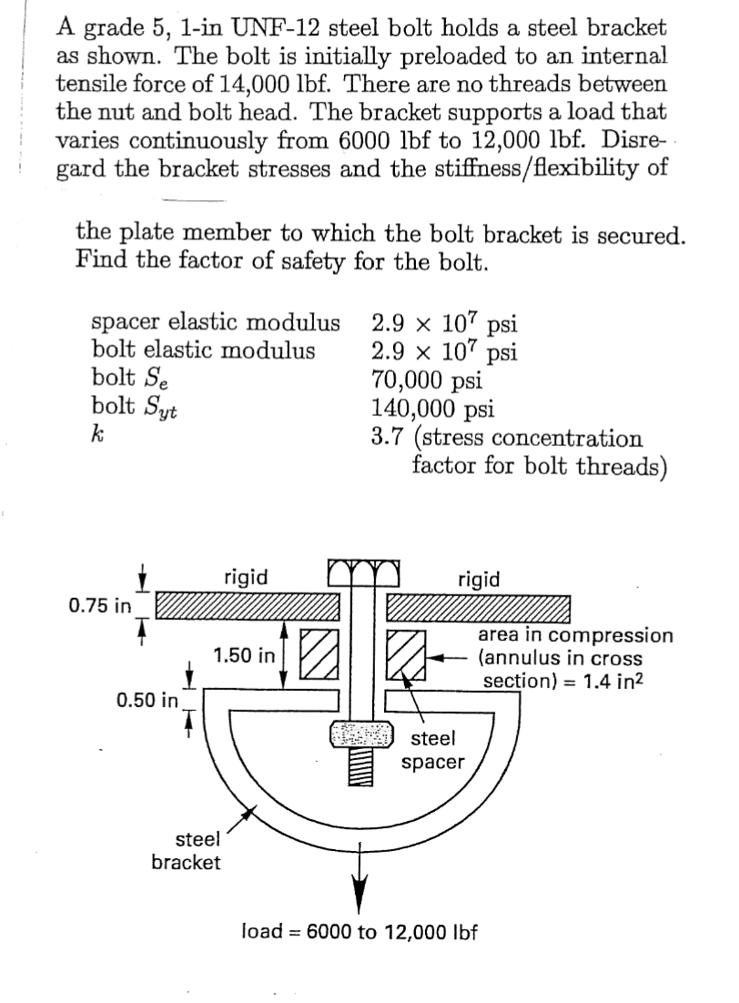 A grade 5, 1-in ﻿UNF-12 ﻿steel bolt holds a steel | Chegg.com
