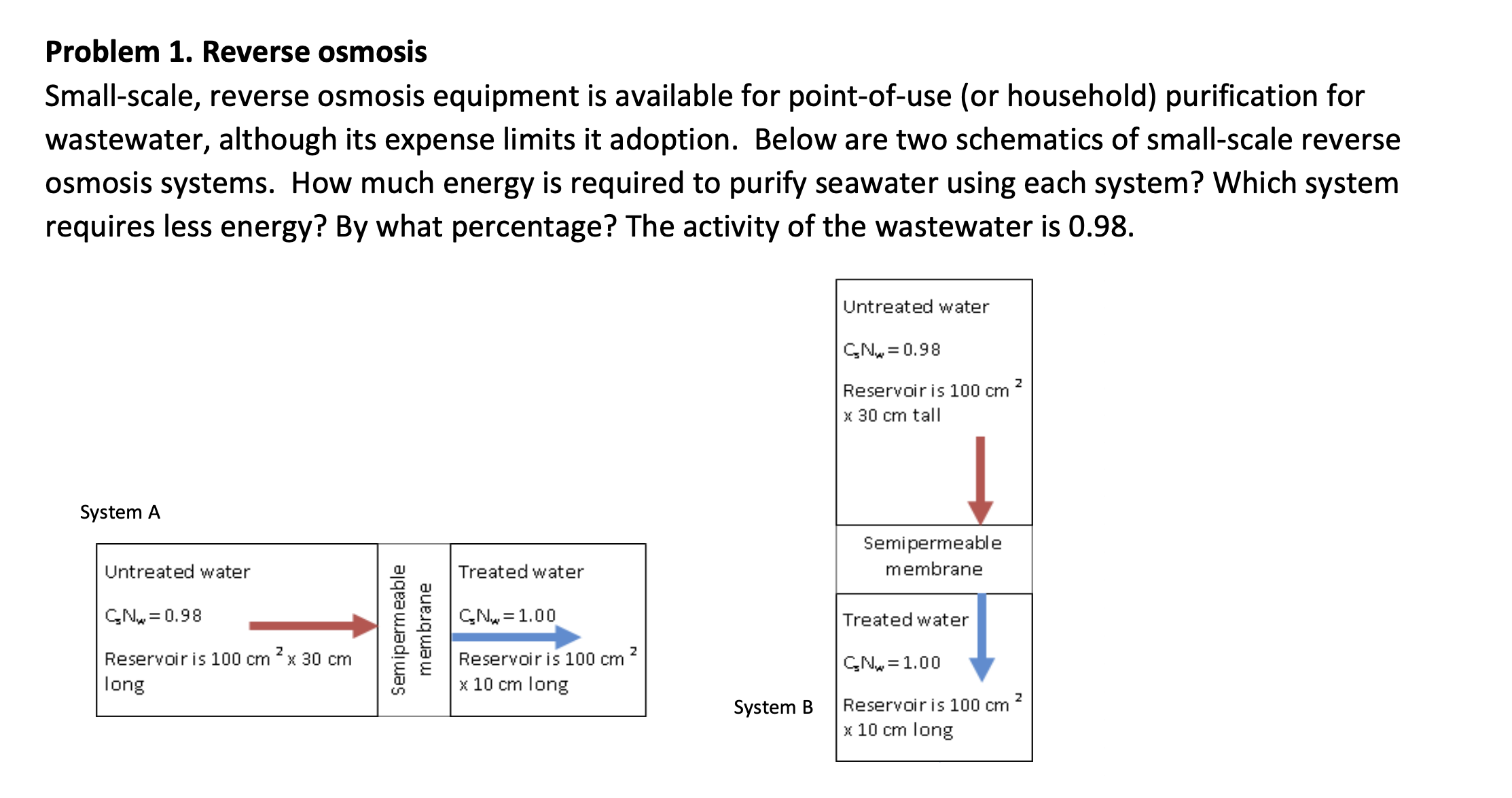 Solved Small-scale, reverse osmosis equipment is available | Chegg.com