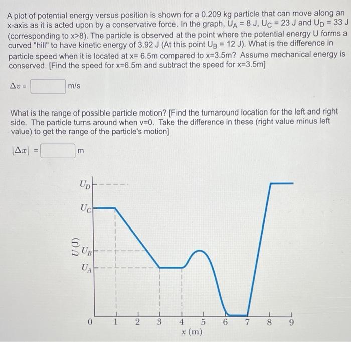 Solved A plot of potential energy versus position is shown | Chegg.com