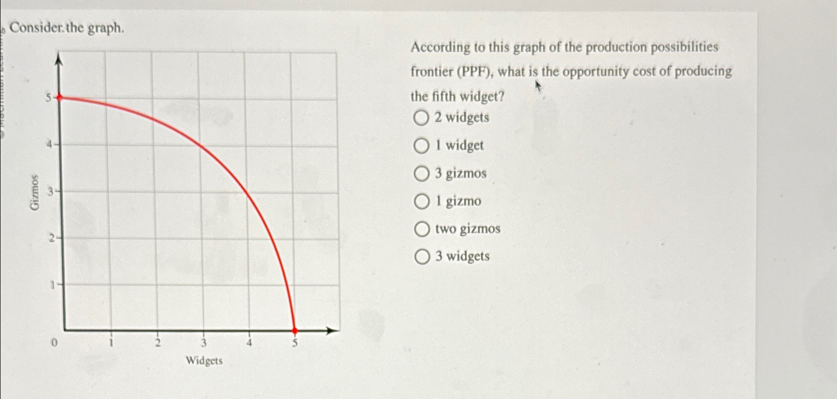 Solved Consider the graph.According to this graph of the | Chegg.com