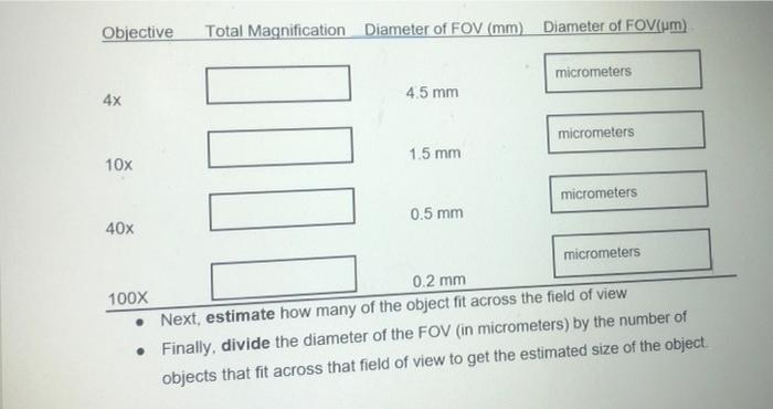 Solved Objective Total Magnification Diameter of FOV (mm) | Chegg.com