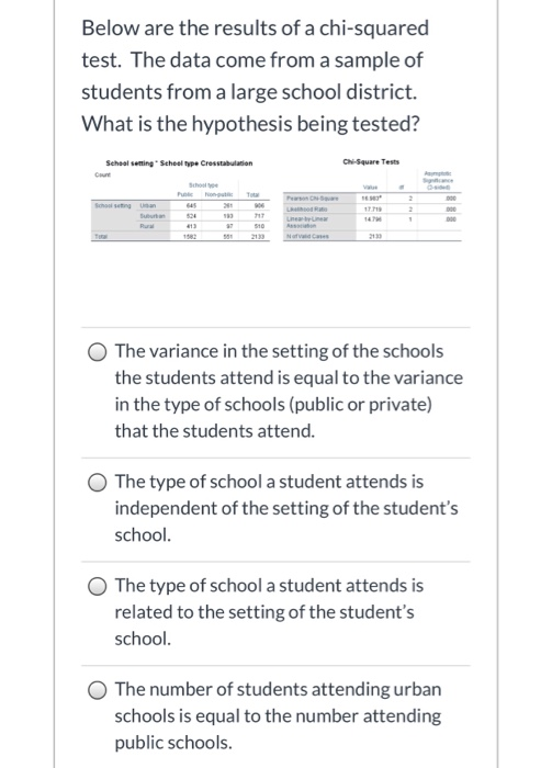 Solved Below are the results of a chi-squared test. The data | Chegg.com