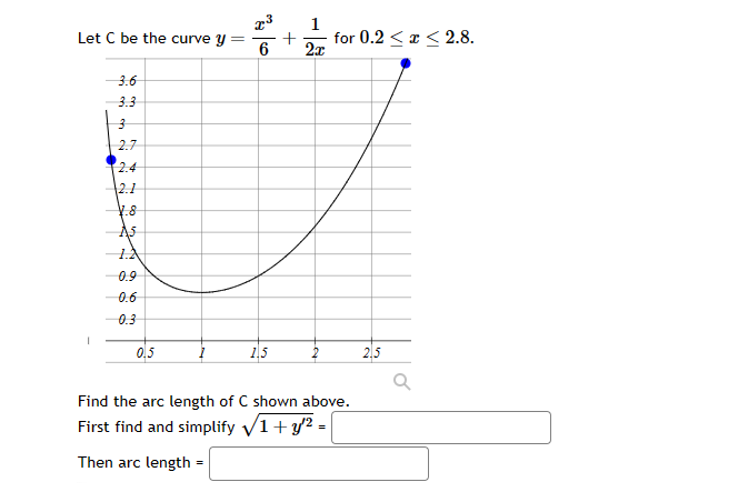 Solved Let C be the curve y=x36+12x ﻿for 0.2≤x≤2.8Let C ﻿be | Chegg.com