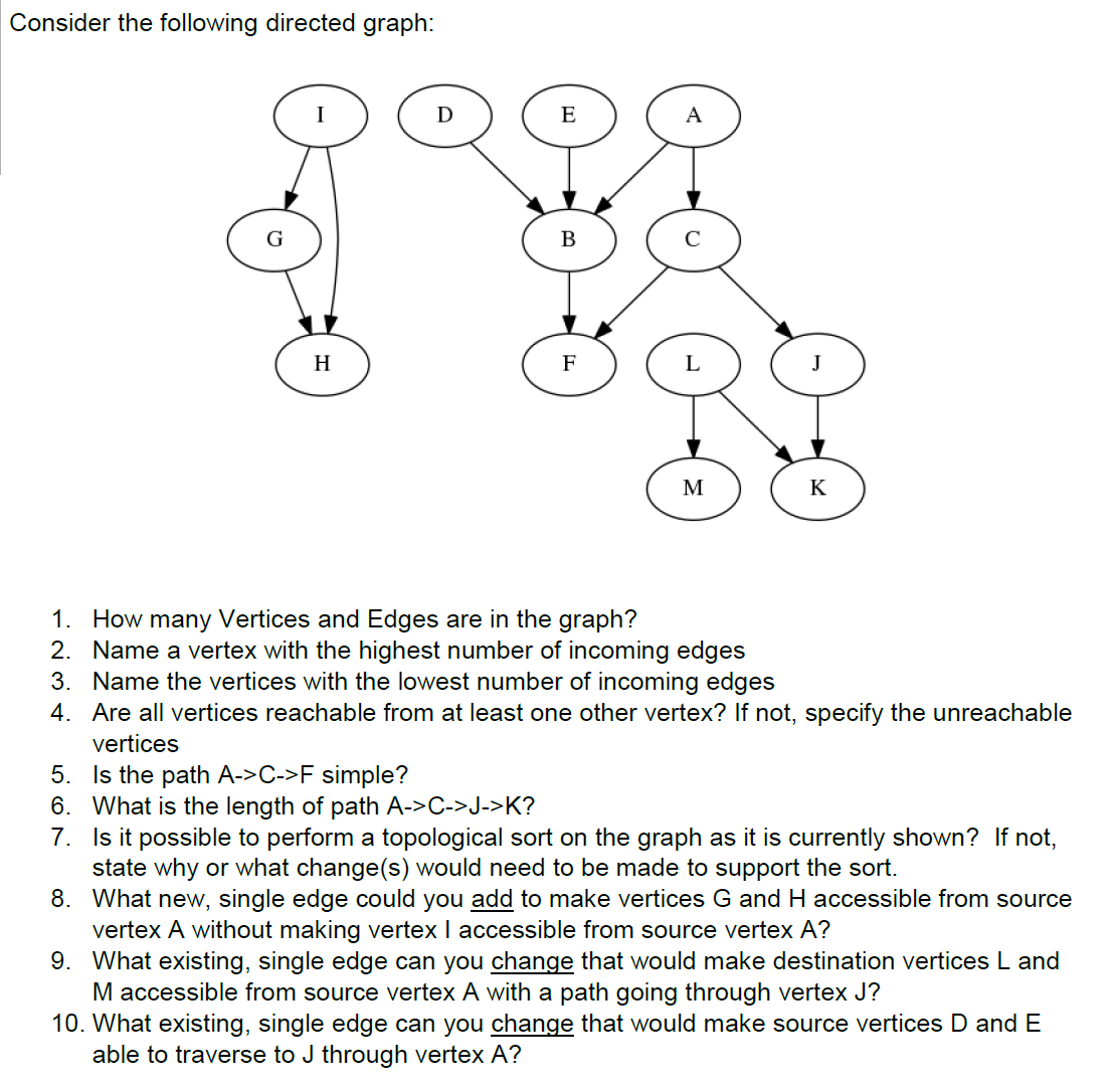 Solved Consider the following directed graph:How many | Chegg.com