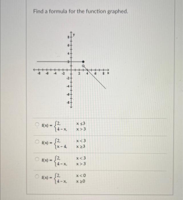 Solved Find a formula for the function graphed. | Chegg.com
