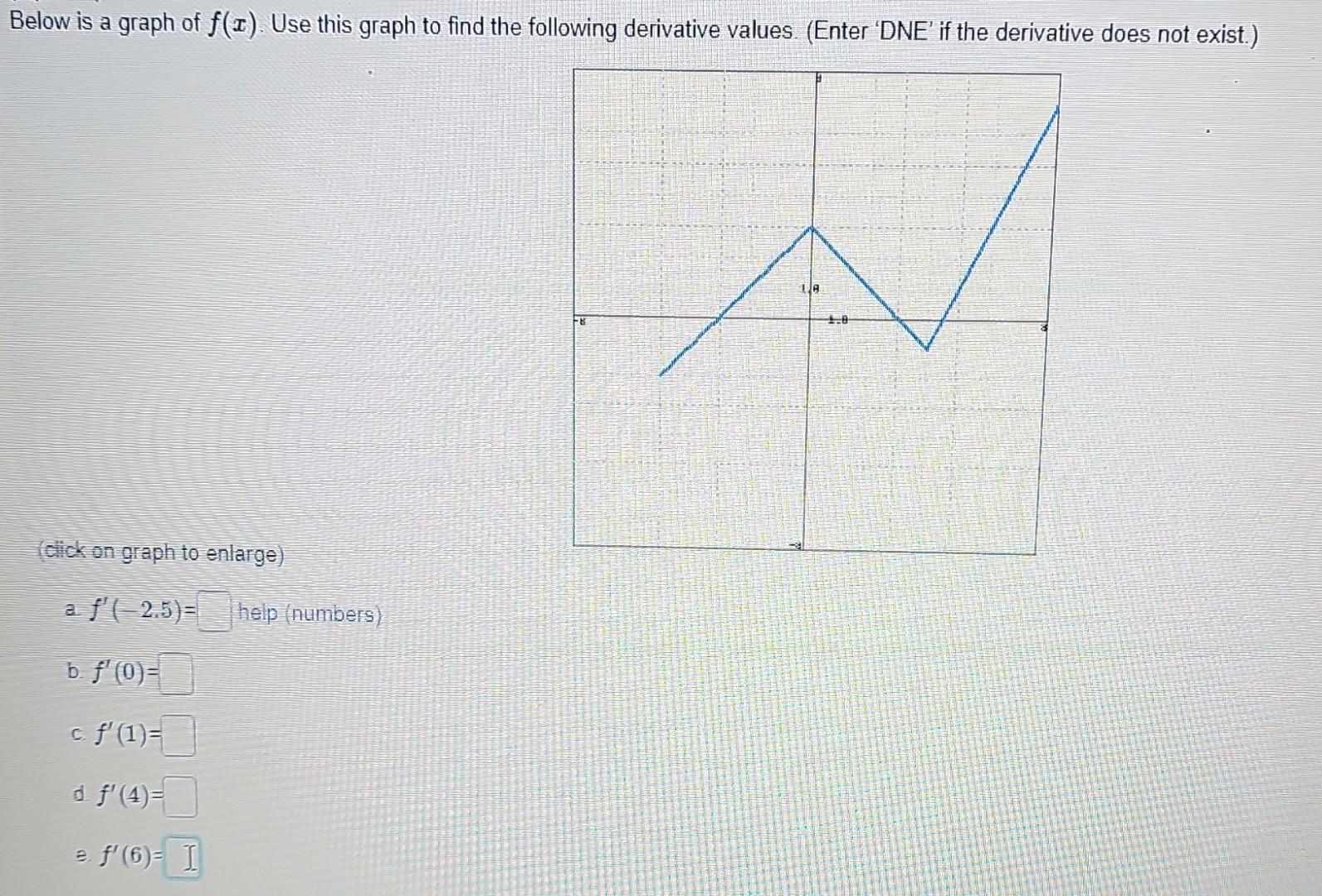 Solved Below is a graph of f(1). Use this graph to find the | Chegg.com