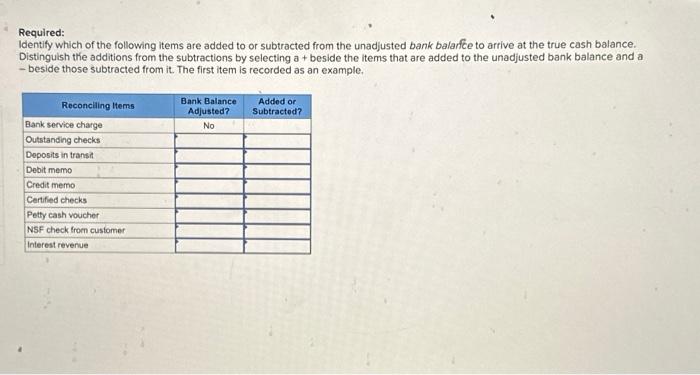 Solved Required: Identify which of the following items are | Chegg.com