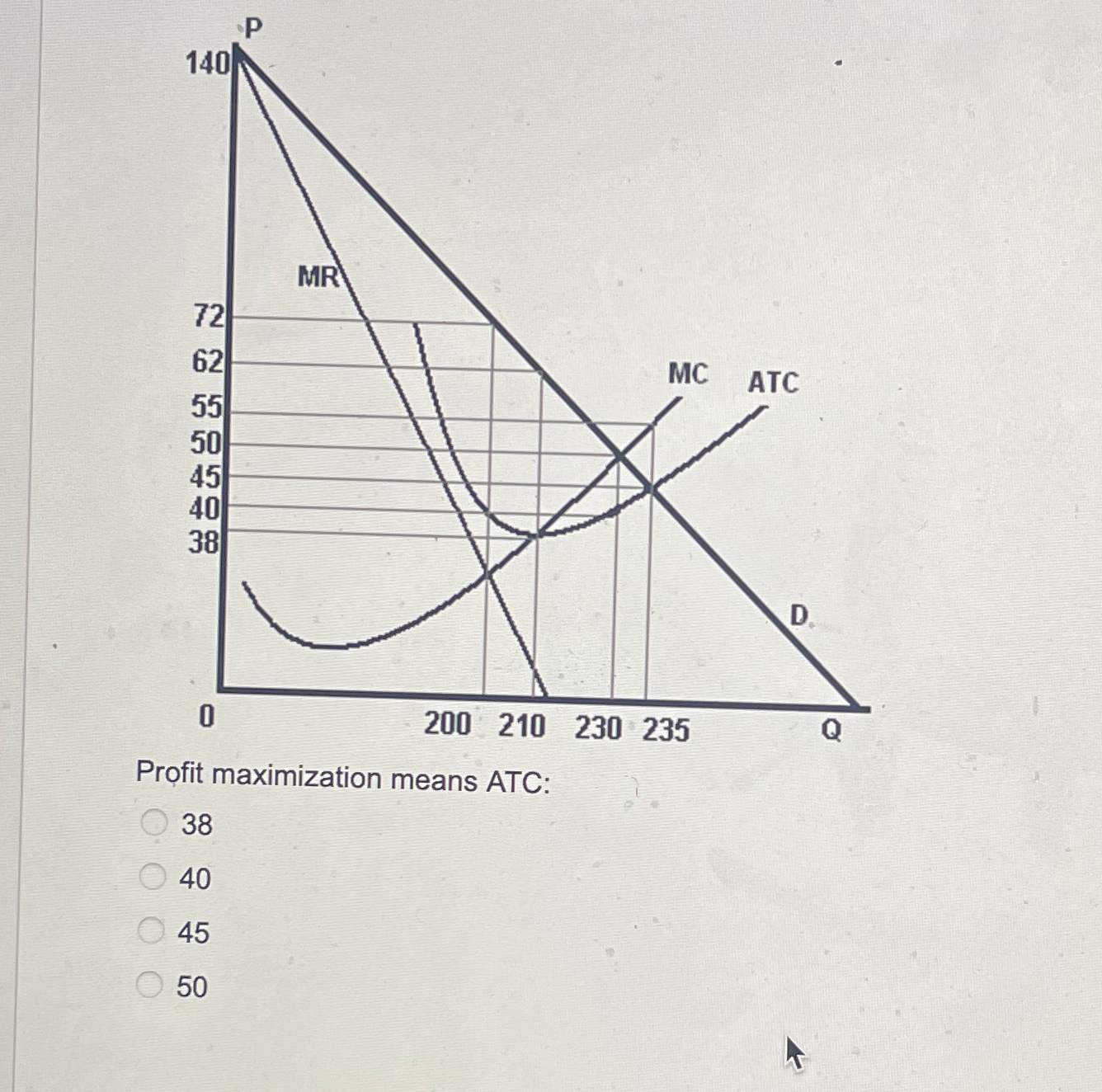 Solved Profit maximization means ATC:38404550 | Chegg.com