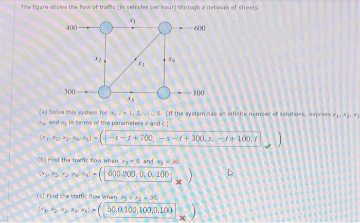 Solved The figure shows the flow of traffic (in vehicles per | Chegg.com