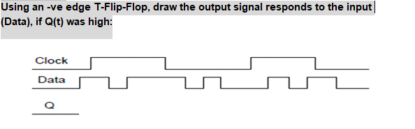 Solved Using an -ve edge T-Flip-Flop, draw the output signal | Chegg.com