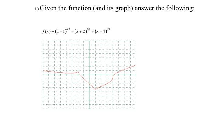 Solved 1.) Given the function (and its graph) answer the | Chegg.com