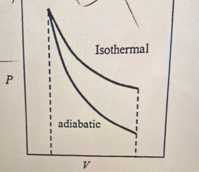 Solved An ideal gas undergoes a reversible isothermal and | Chegg.com
