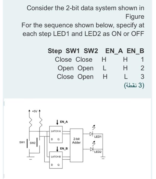 Solved Consider the 2-bit data system shown in Figure For | Chegg.com