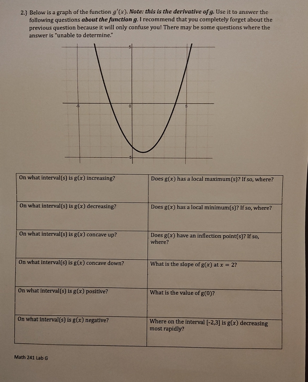 Solved 2.) ﻿Below is a graph of the function g'(x). ﻿Note; | Chegg.com