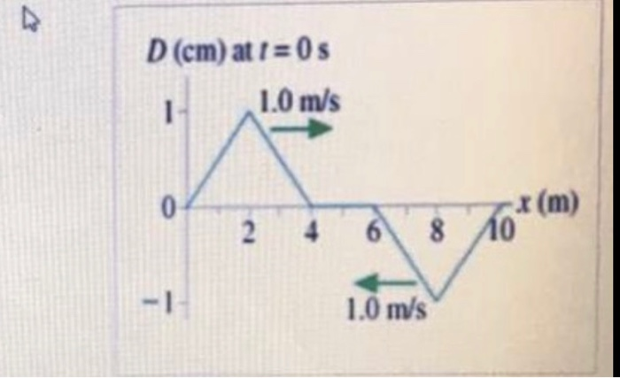 Solved The two pulses to the below are moving towards each | Chegg.com