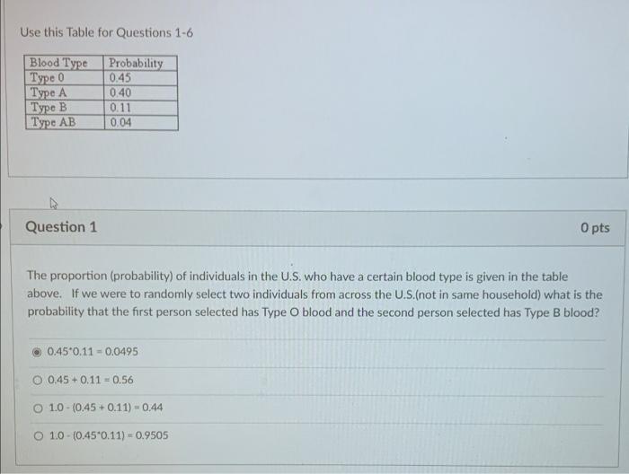 Solved Use this Table for Questions 1-6 Blood Type Type 0 | Chegg.com