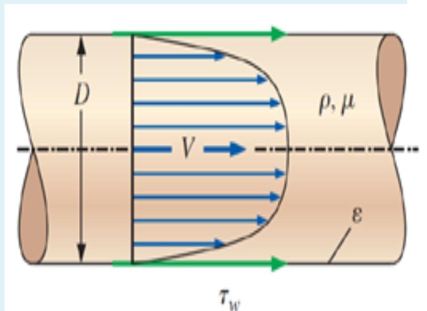 Solved Consider the flow of an incompressible fluid of | Chegg.com