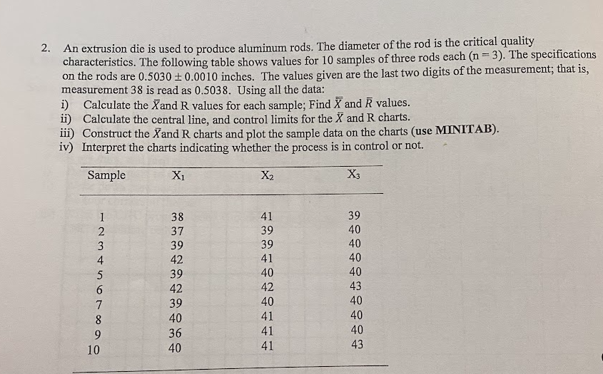 An ﻿extrusion die is ﻿used to ﻿produce aluminum rods. | Chegg.com