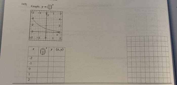 Solved 143) Graph: y = 1 1 - 2 x y (x,y) IN -2 -1 0 1 2 | Chegg.com