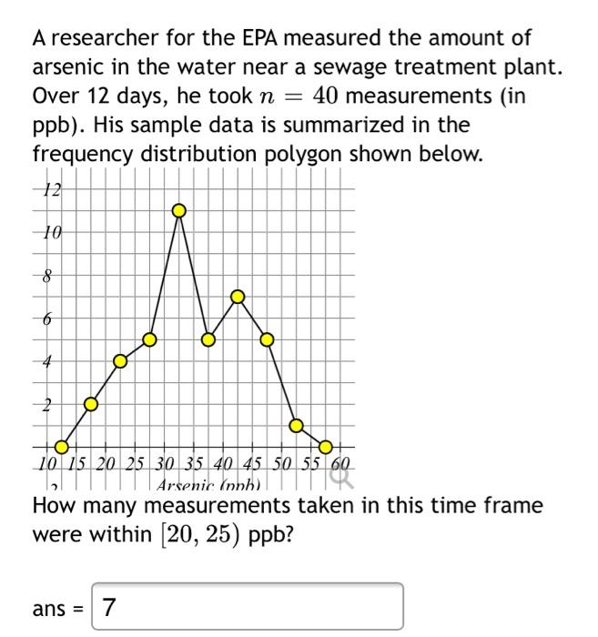 Solved A researcher for the EPA measured the amount of | Chegg.com