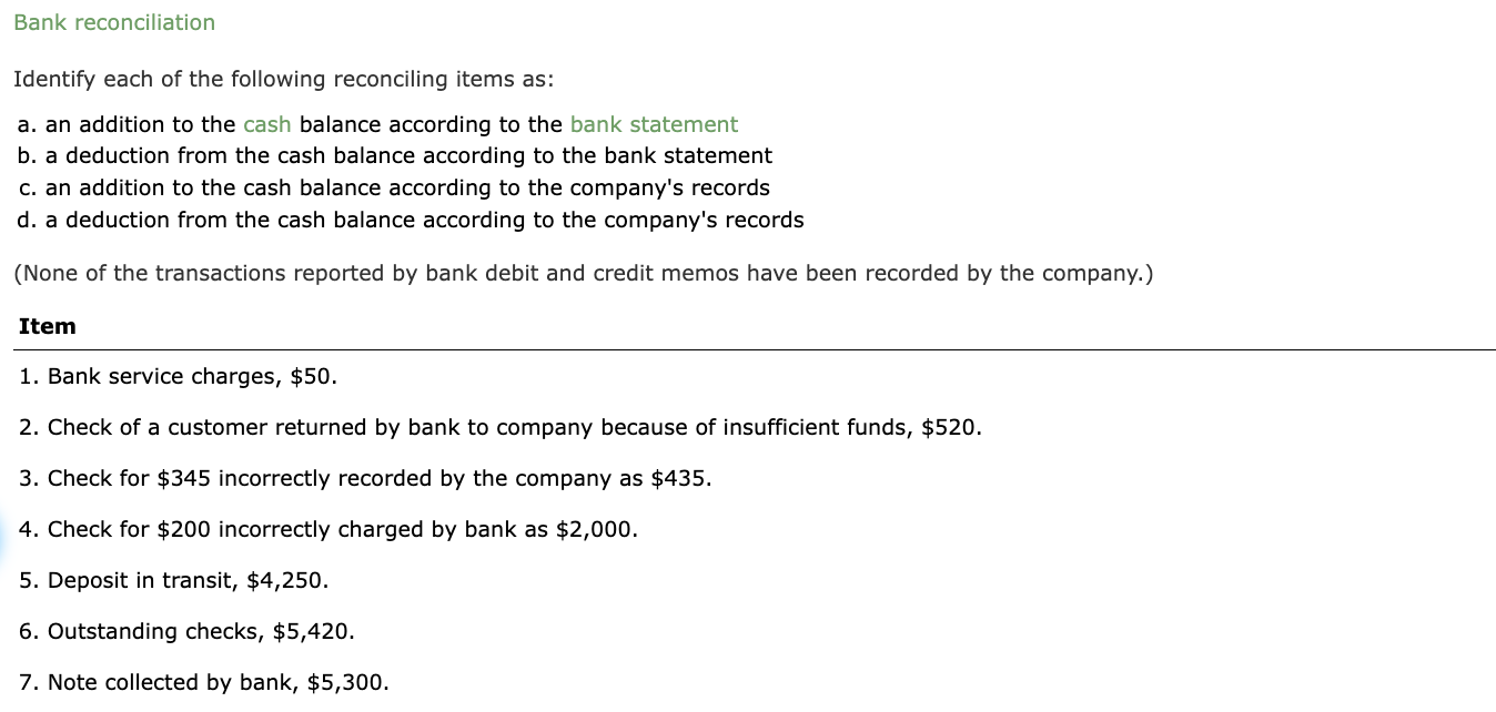 Solved Entries based on bank reconciliationBank | Chegg.com