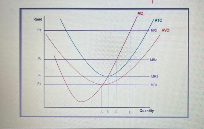 Solved Discuss four different scenarios | Chegg.com
