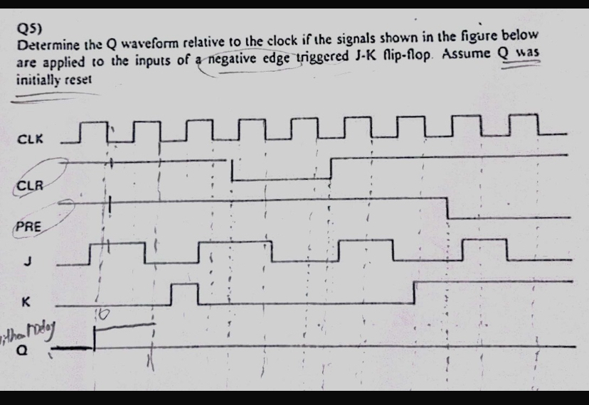 Solved Q5)Determine the Q waveform relative to the clock if | Chegg.com