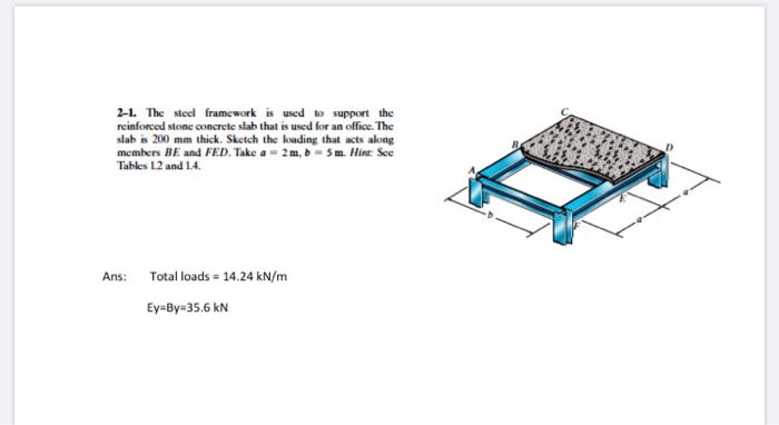 Solved 2-1. The steel framework is used to support the | Chegg.com