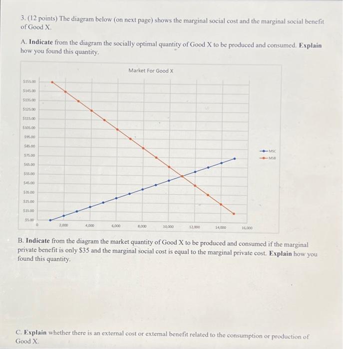 Solved 3. ( 12 points) The diagram below (on next page) | Chegg.com