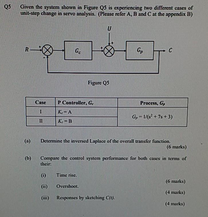 Solved QS Given the system shown in Figure Q5 is | Chegg.com