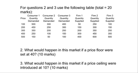 Solved For questions 2 ﻿and 3 ﻿use the following table | Chegg.com