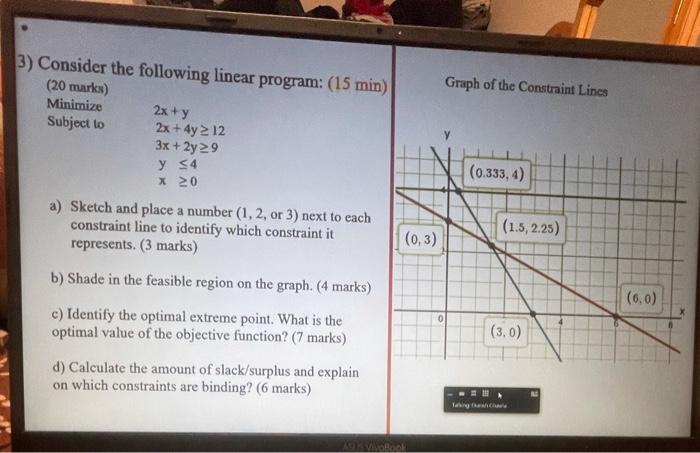 Solved Graph of the Constraint Lines (0.333, 4) 3) Consider | Chegg.com