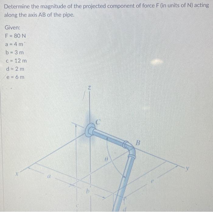 Solved Determine the magnitude of the projected component of | Chegg.com