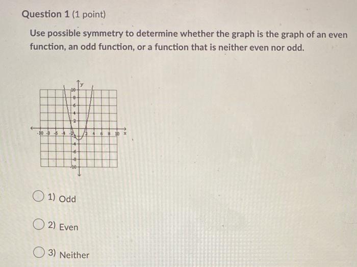 Solved Question 1 (1 point) Use possible symmetry to | Chegg.com