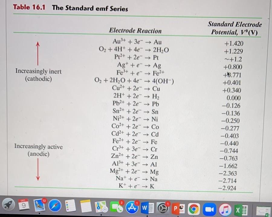 Table 16.1 The Standard emf Series Electrode Reaction | Chegg.com