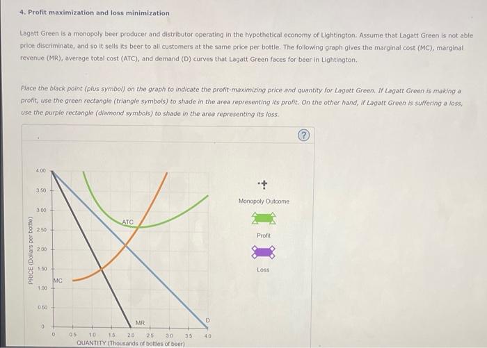 Solved 4. Profit maximization and loss minimization Lagatt | Chegg.com