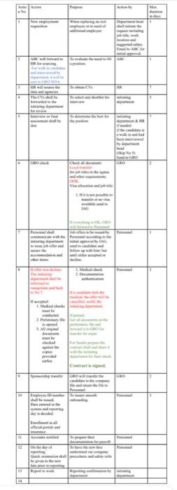 Solved please make a complete workflow diagram with complete | Chegg.com