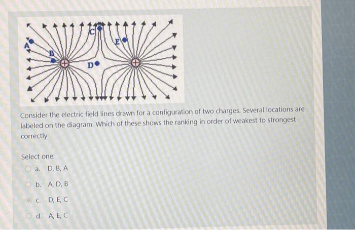 Consider the electric field lines drawn for a | Chegg.com