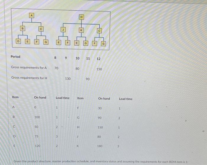 Solved Given the product structure, master production | Chegg.com