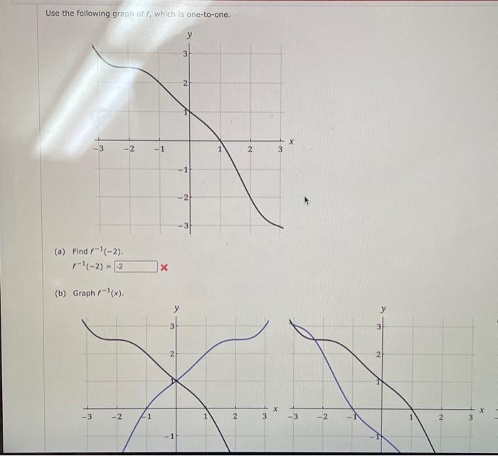 Use the following graph of f, which is one-to-one. | Chegg.com