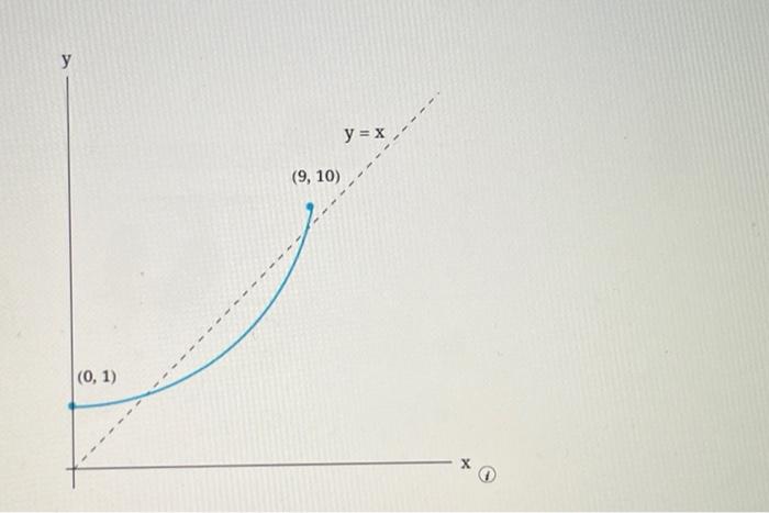 Solved the graph of a one-to-one function F is shown.graph | Chegg.com