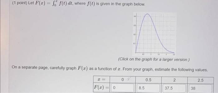 Solved (1 point) Let F(x)=∫0xf(t)dt, where f(t) is given in | Chegg.com