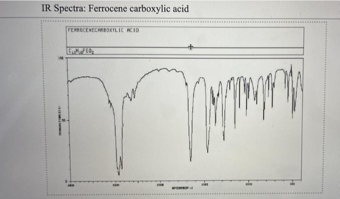 Solved Experiment 4 Data: IR Spectra IR Spectrum of | Chegg.com