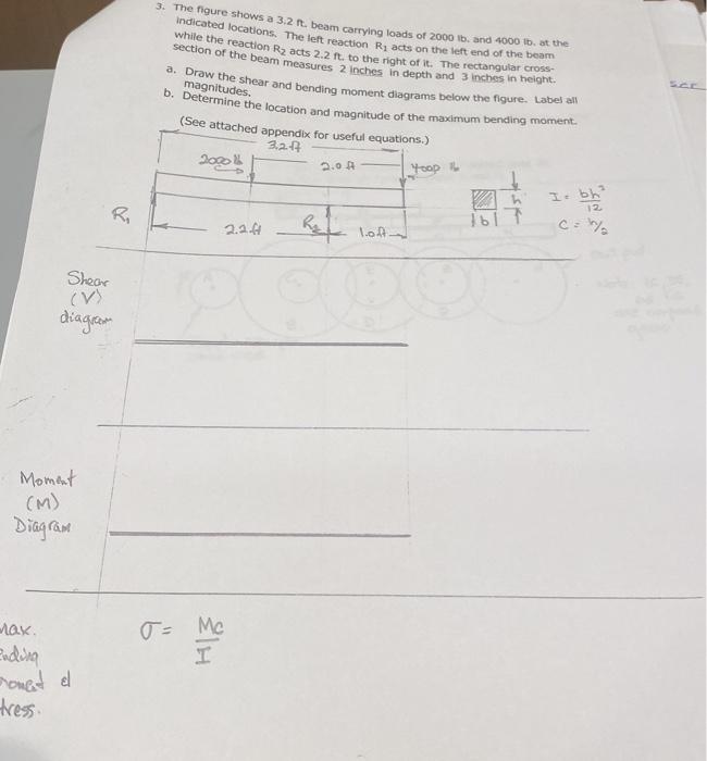Solved 3. The figure shows a 3.2n. beam carrying loads of | Chegg.com