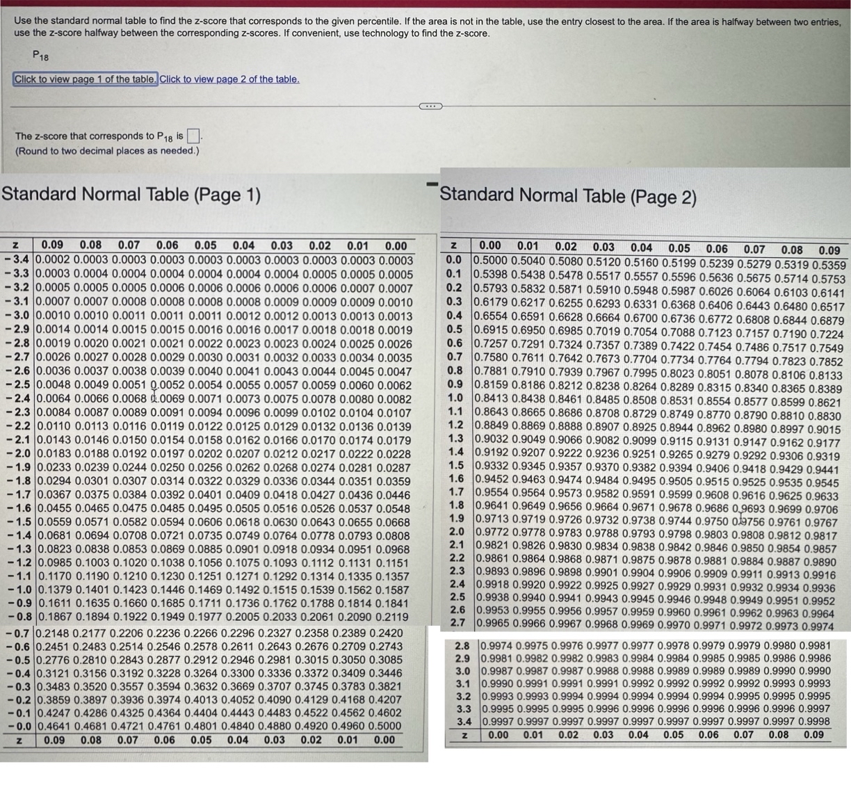 Solved Use the standard normal table to find the z-score | Chegg.com