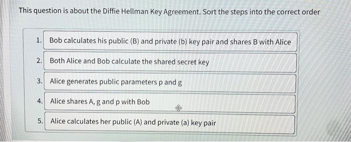Solved This question is about the Diffie Hellman Key | Chegg.com