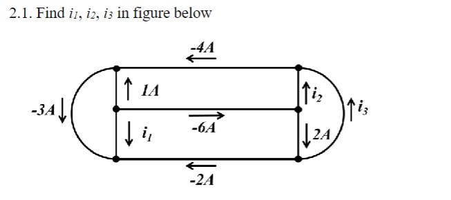 Solved 2.1. ﻿Find i1,i2,i3 ﻿in figure below | Chegg.com